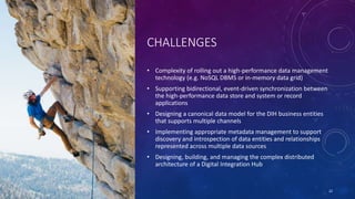 Digital Integration Hub - Maximise Your APIs | PPT