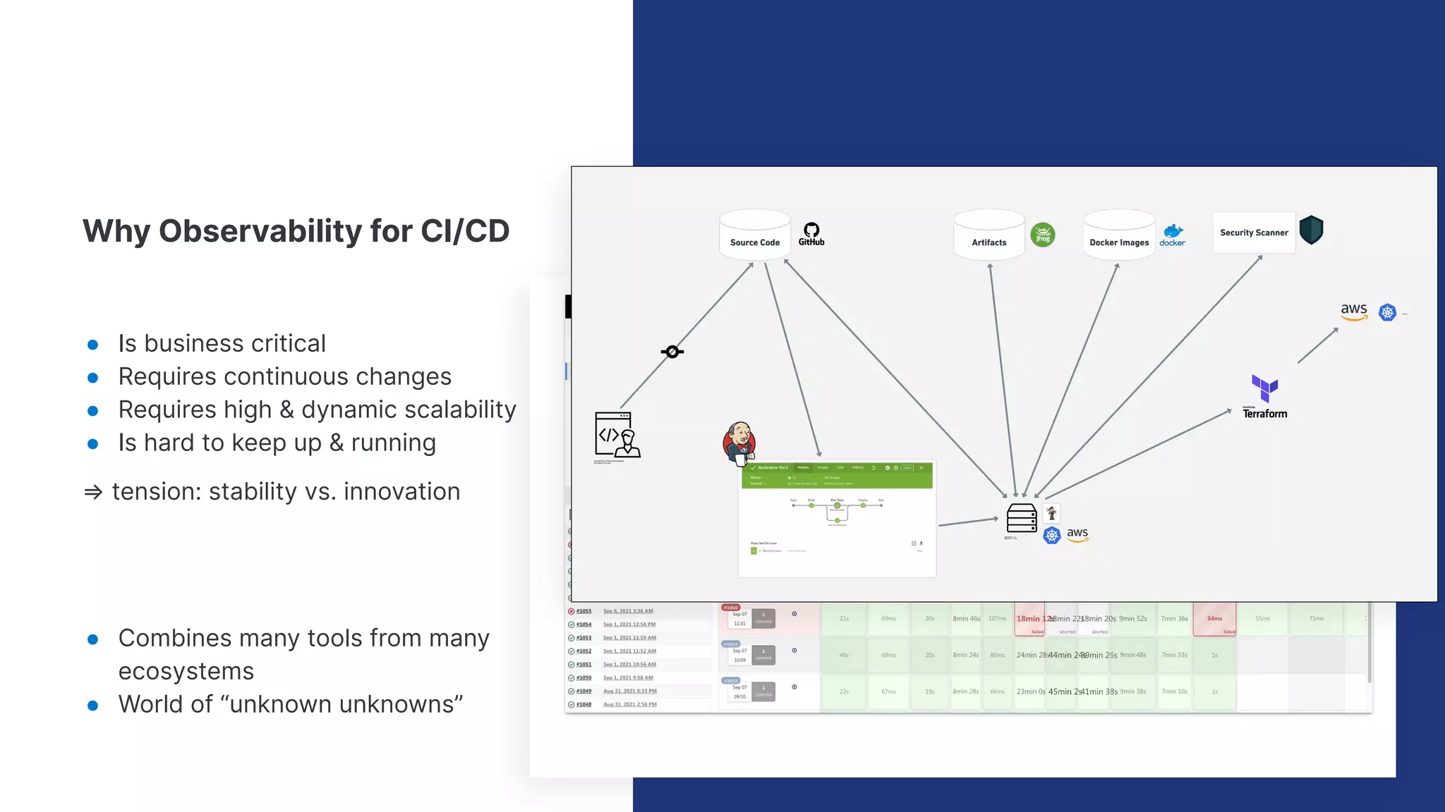 Embracing Observability in CI/CD with OpenTelemetry | PPT