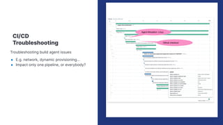Embracing Observability in CI/CD with OpenTelemetry | PPT