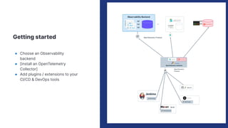 Embracing Observability in CI/CD with OpenTelemetry | PPT