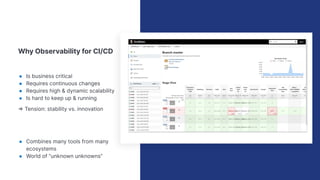 Embracing Observability in CI/CD with OpenTelemetry | PPT