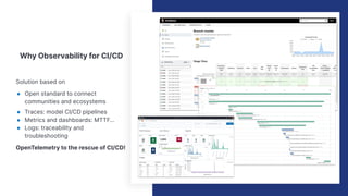 Embracing Observability in CI/CD with OpenTelemetry | PPT