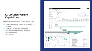 Embracing Observability in CI/CD with OpenTelemetry | PPT