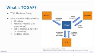 2021 12-03 TOGAF for Developers | PDF