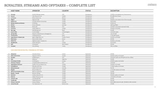Osisko Gold Royalties - Complete List of Assets | PDF