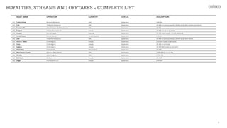 Osisko Gold Royalties - Complete List of Assets | PDF