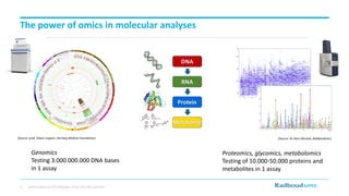 2021 12-10 Amalia Science Day, Nijmegen, Alain van Gool | PDF