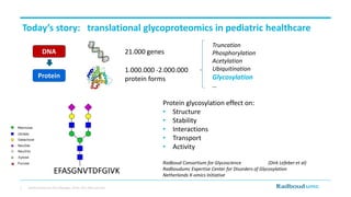 2021 12-10 Amalia Science Day, Nijmegen, Alain van Gool | PDF