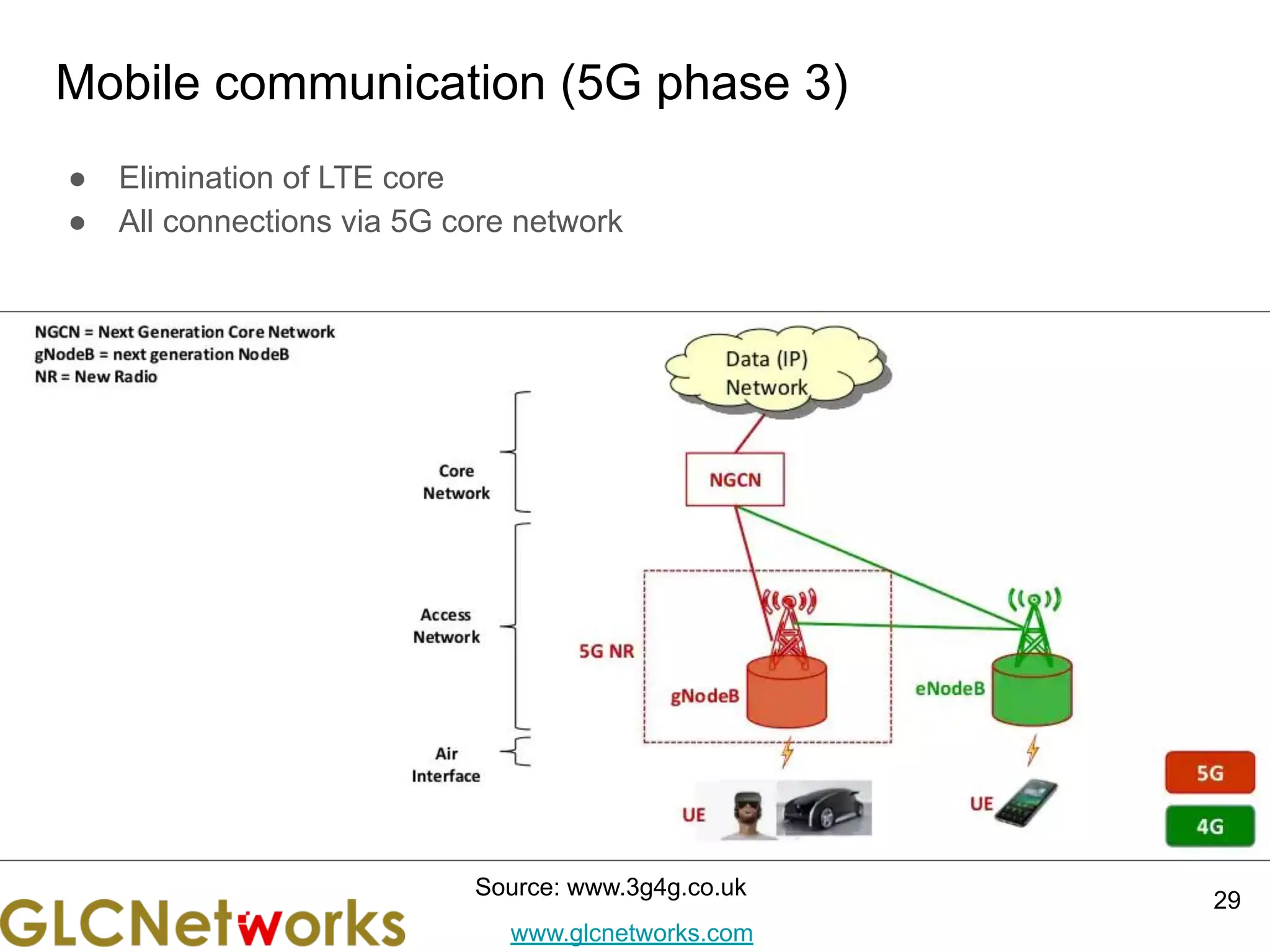 Radio Optimization In Telco - Part 1 | PPT