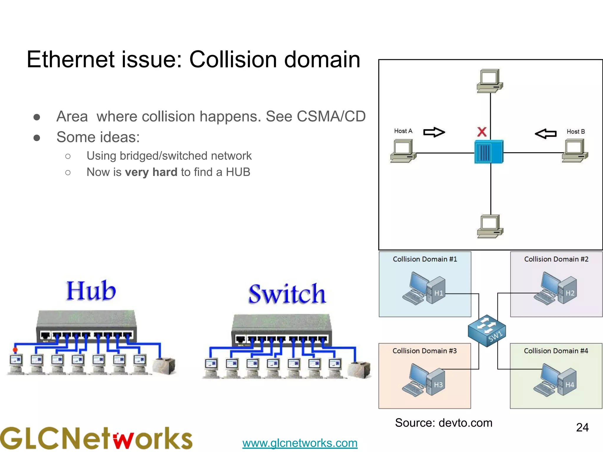 Network LACP/Bonding/Teaming with Mikrotik | PPT