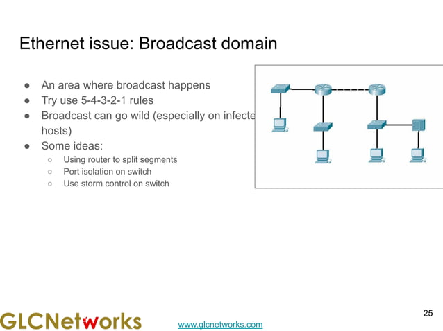 Network LACP/Bonding/Teaming with Mikrotik | PPT
