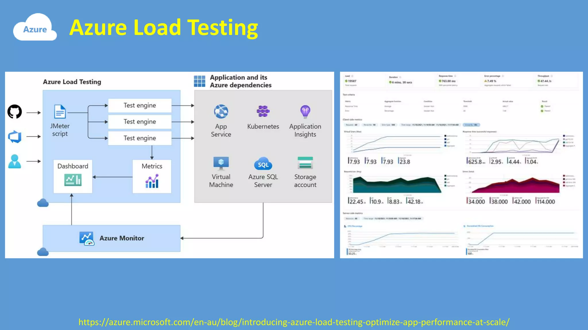Microsoft Azure News - December 2021 | PPT