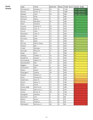 2021-2022-Mobility-Report-Card.pdf