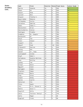 2021-2022-Mobility-Report-Card.pdf