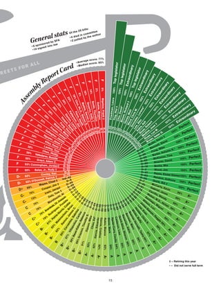 2021-2022-Mobility-Report-Card.pdf