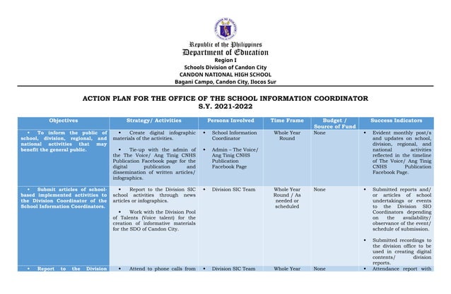 2021-2022 ACTION PLAN FOR SCHOOL PAPER MANAGEMENT AND sic.docx