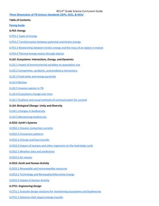 2021-2022_RCS 6th Grade Science Curriculum Guide.pdf
