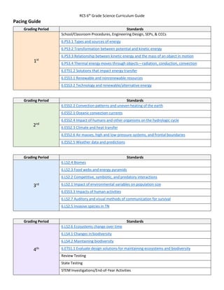 2021-2022_RCS 6th Grade Science Curriculum Guide.pdf