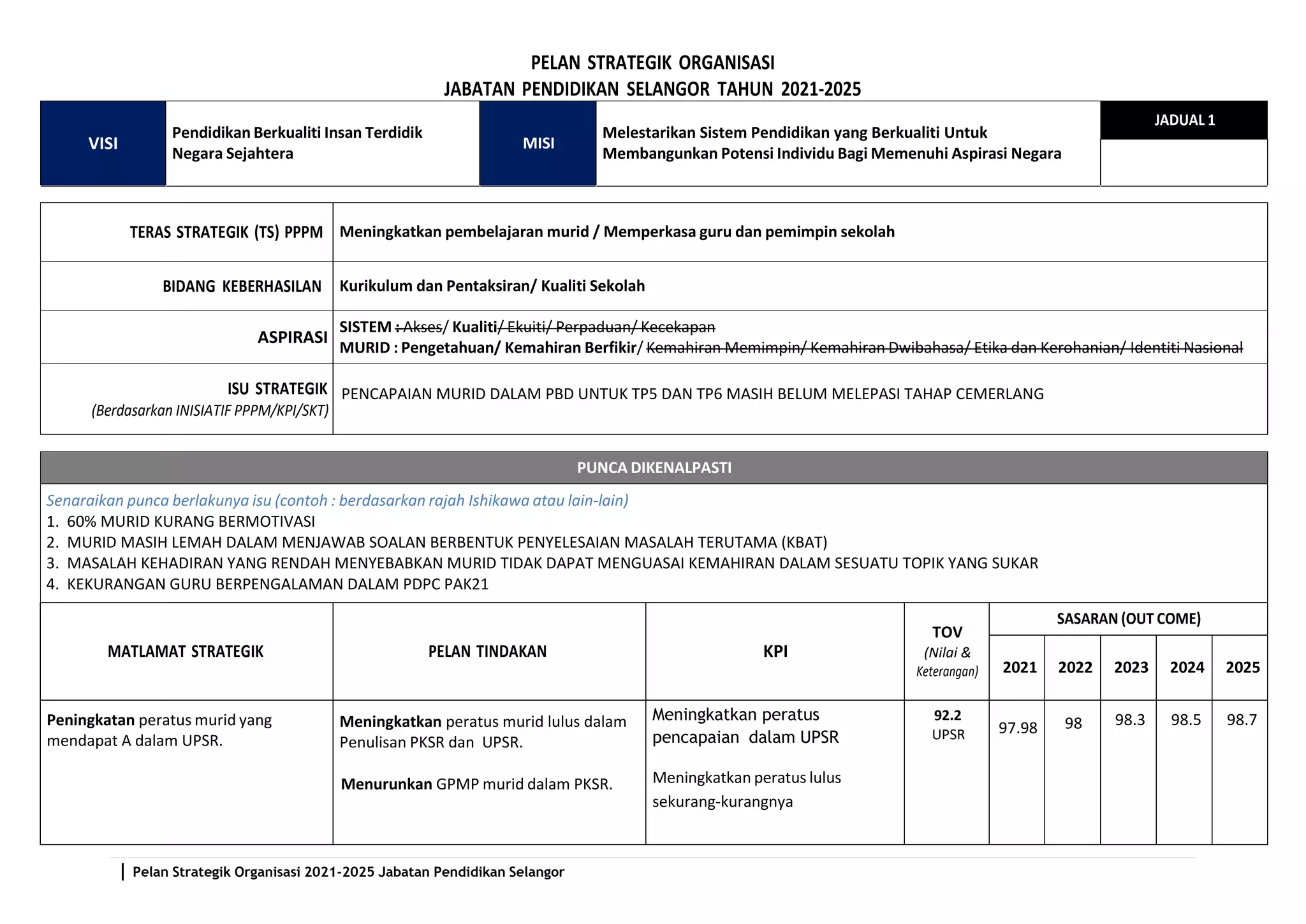 2021-2025-pelan strategik 2021.docx