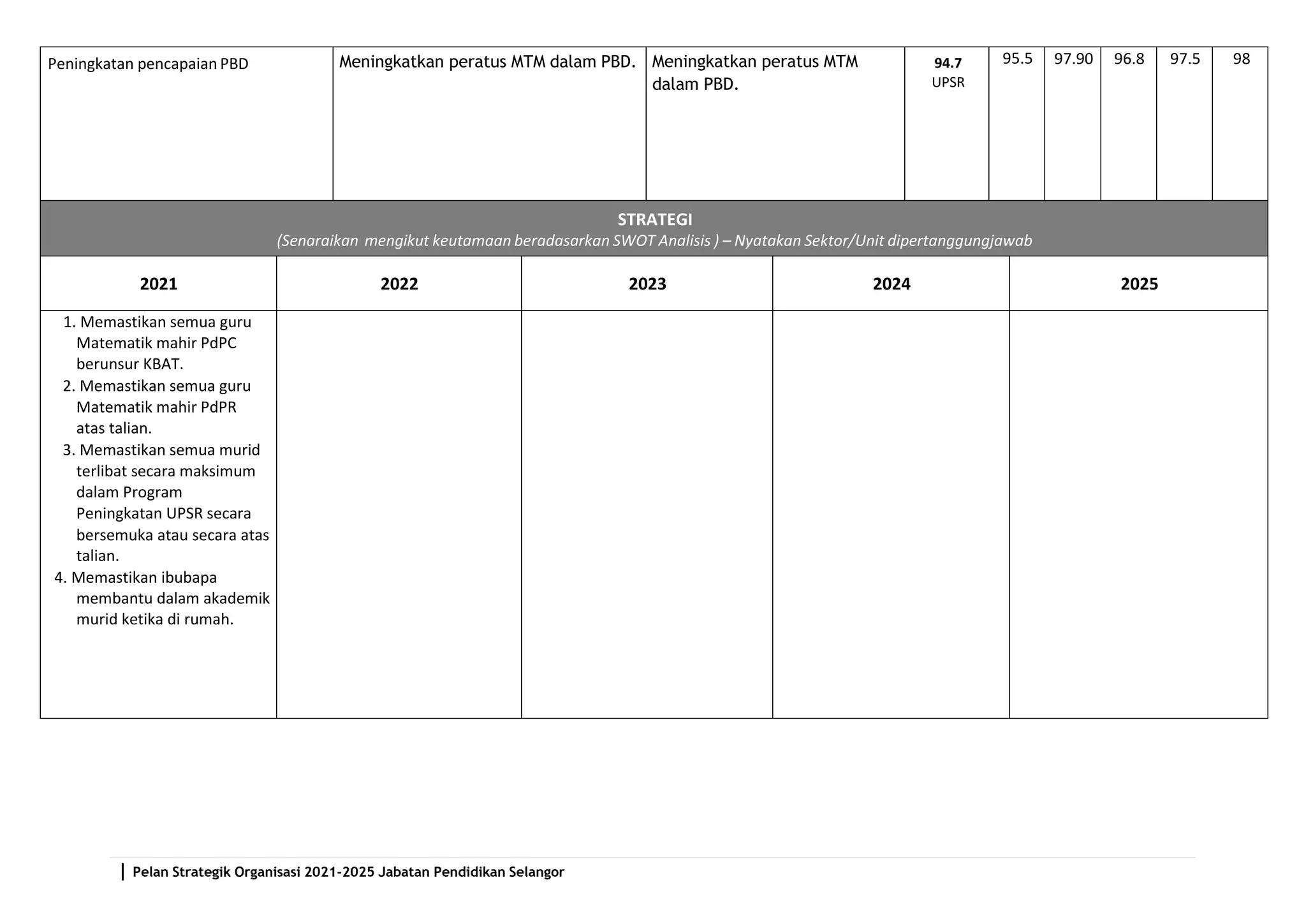 2021-2025-pelan strategik 2021.docx