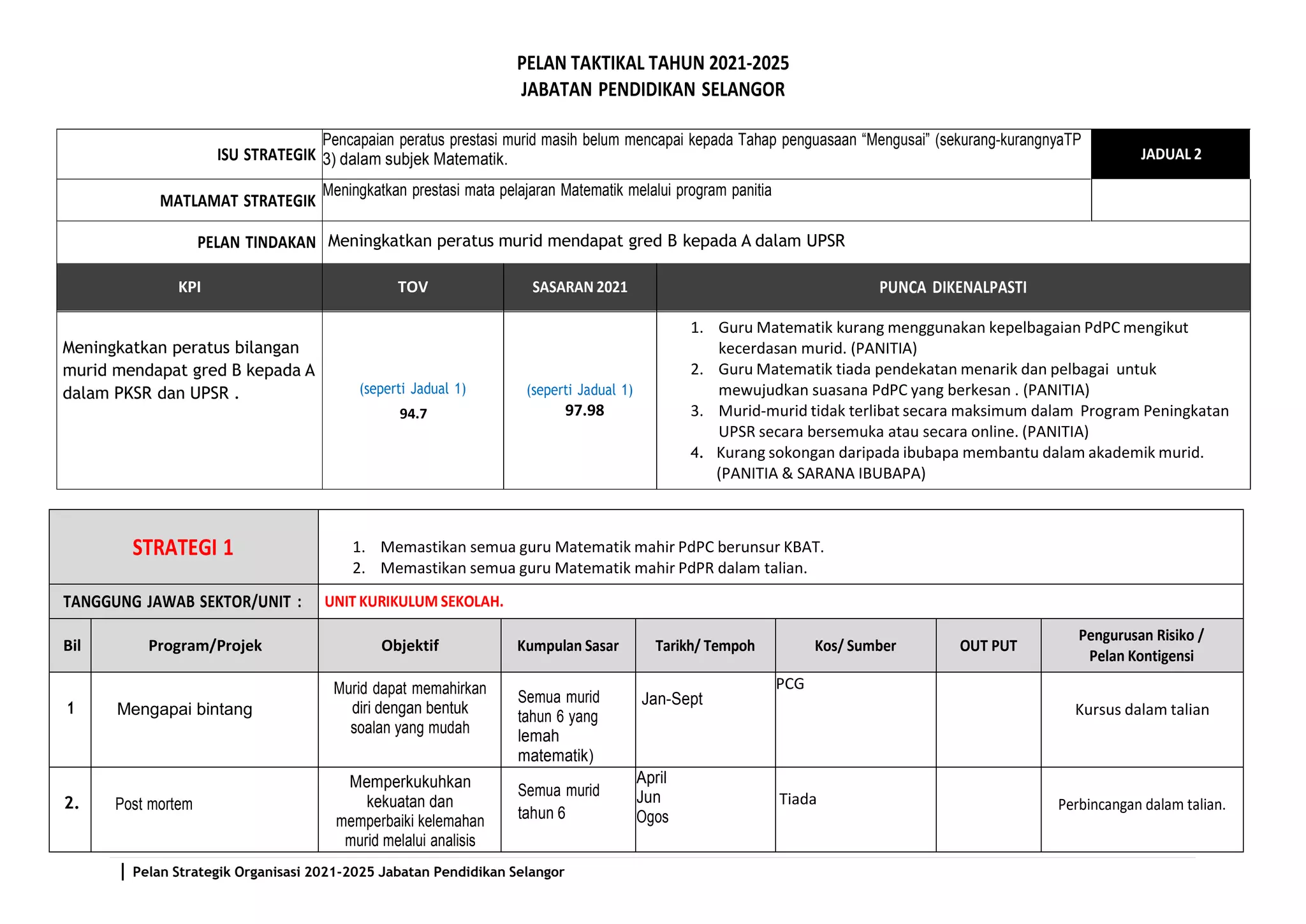 2021-2025-pelan strategik 2021.docx