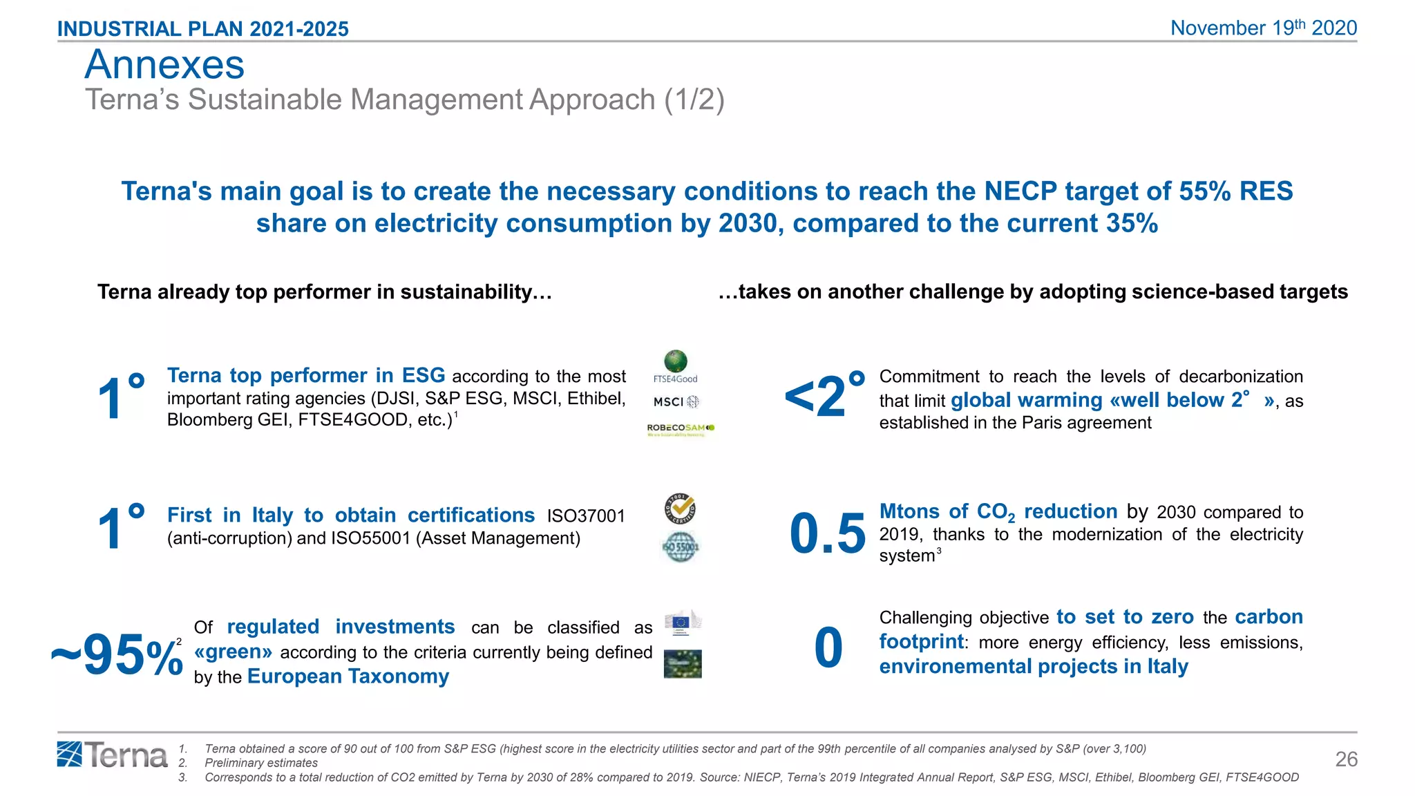 2021-2025 Terna Industrial Plan Presentation | PDF