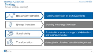 2021-2025 Terna Industrial Plan Presentation | PPT