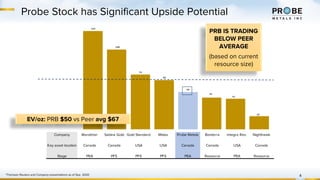 2021.02.01 final prb corporate presentation | PPT