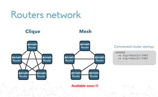 Zenoh Tutorial | PDF