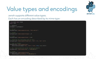 Zenoh Tutorial | PDF