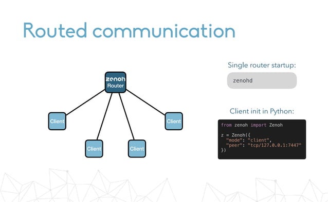 Zenoh Tutorial | PDF