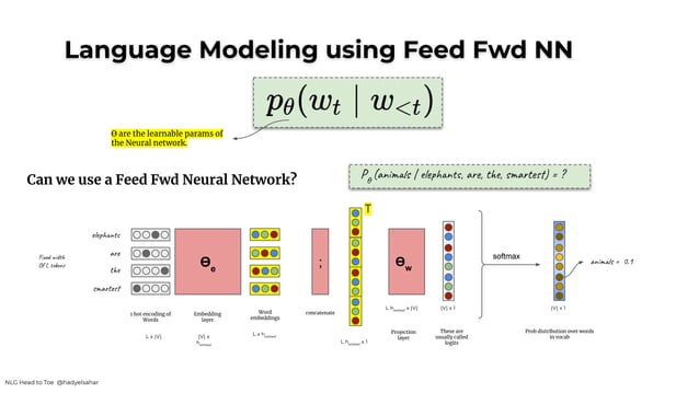 Neural Language Generation Head to Toe | PPT