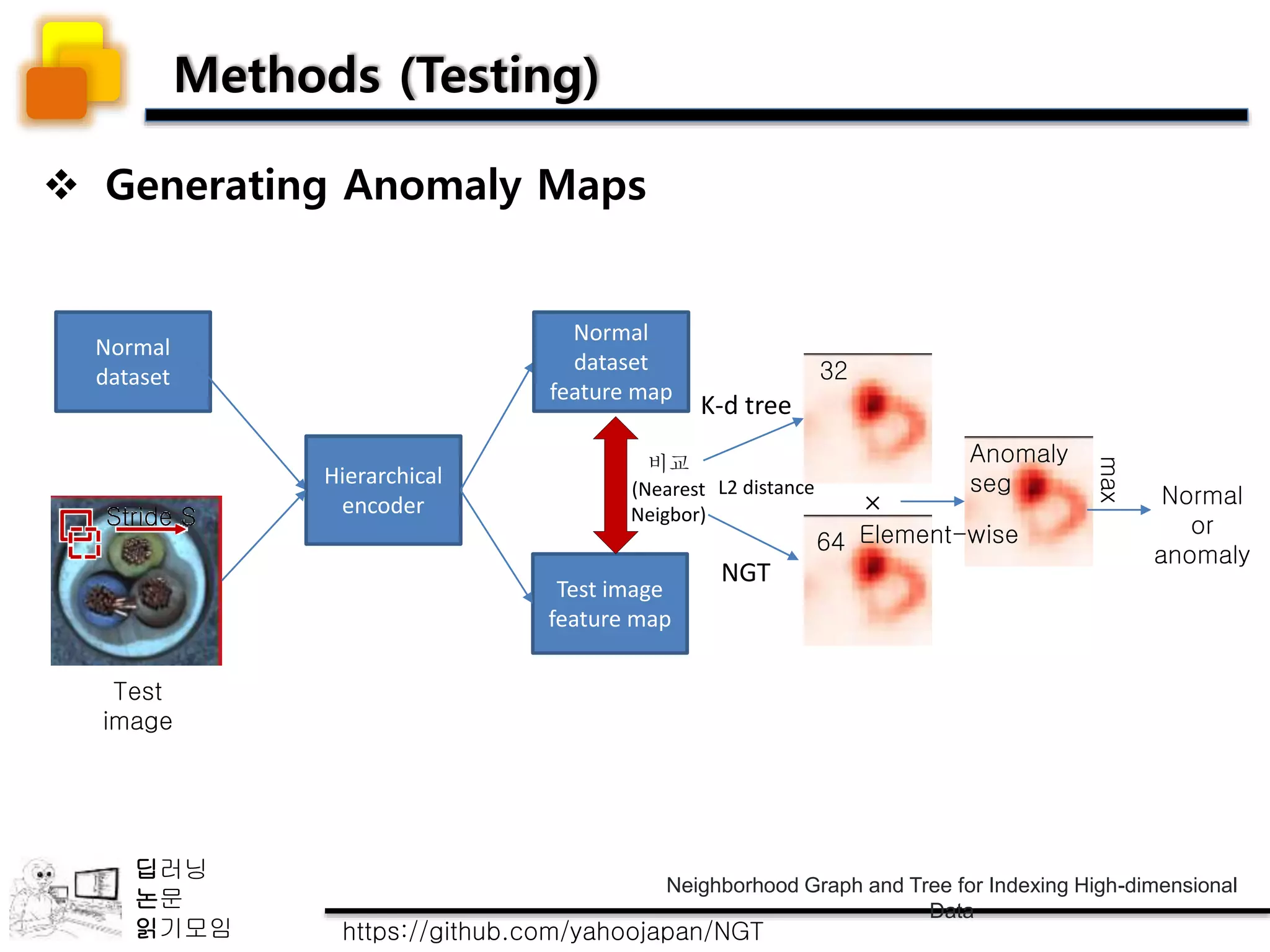 Patch SVDD: Patch-level SVDD for Anomaly Detection and Segmentation | PPTX