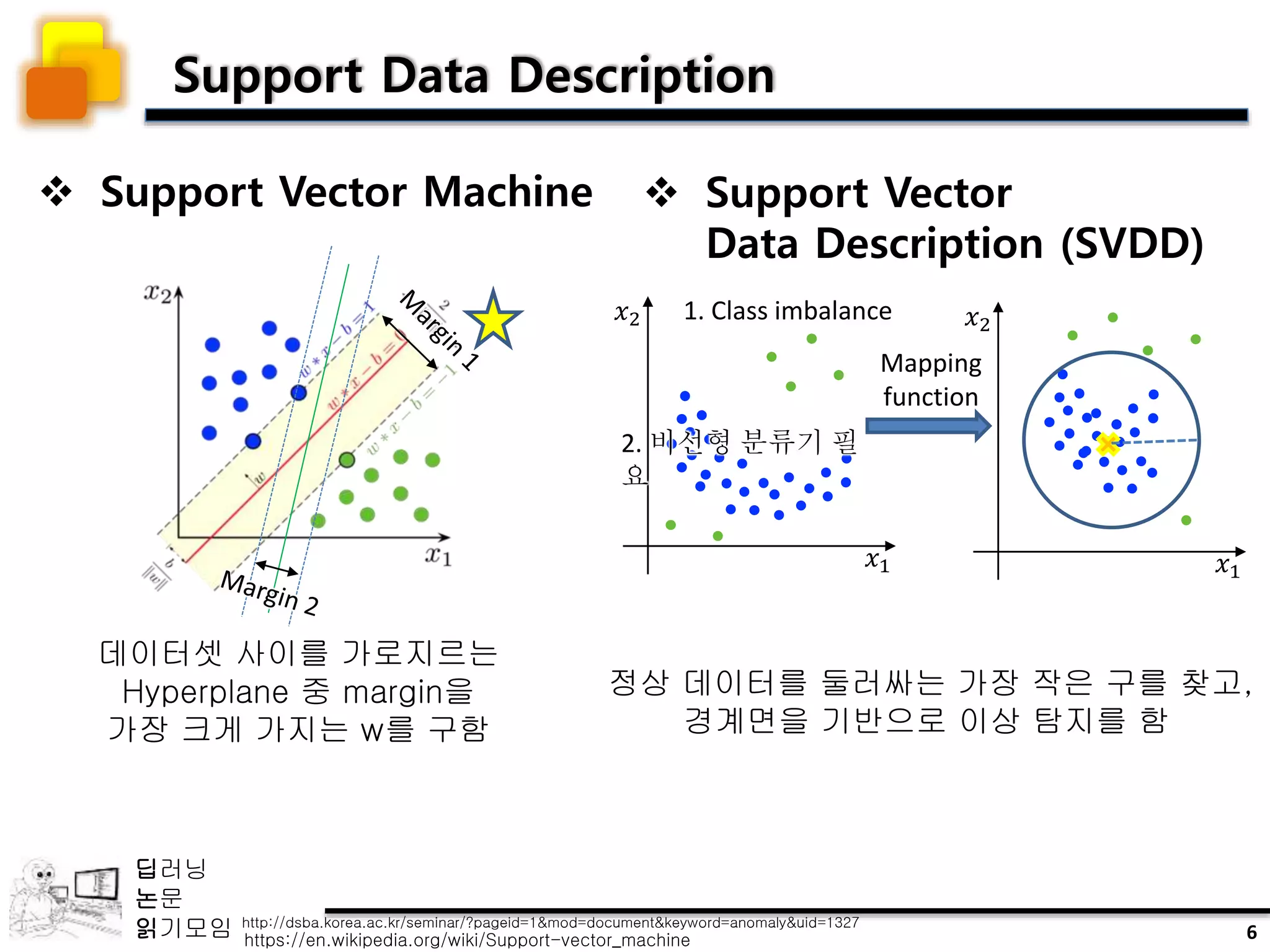 Patch SVDD: Patch-level SVDD for Anomaly Detection and Segmentation | PPTX