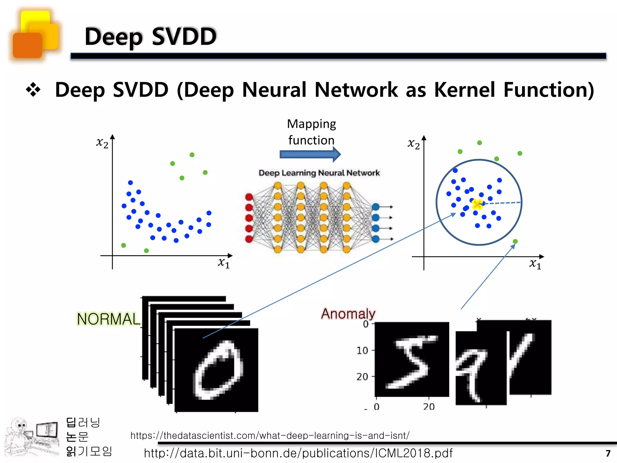Patch SVDD: Patch-level SVDD for Anomaly Detection and Segmentation | PPTX