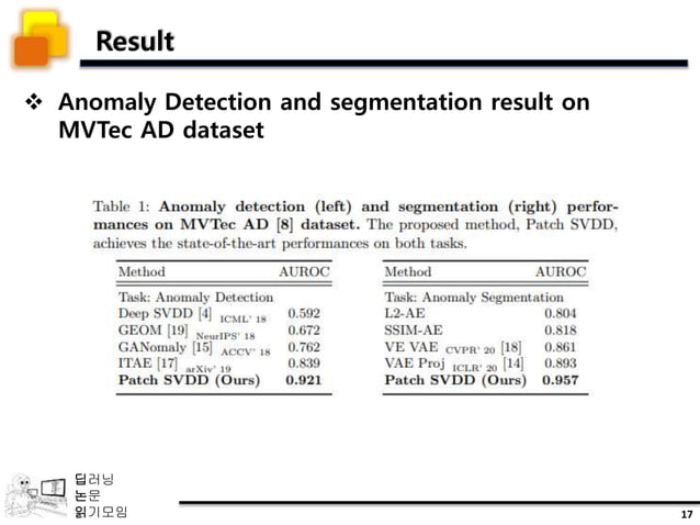 Patch SVDD: Patch-level SVDD for Anomaly Detection and Segmentation | PPTX