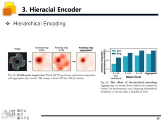Patch SVDD: Patch-level SVDD for Anomaly Detection and Segmentation | PPT
