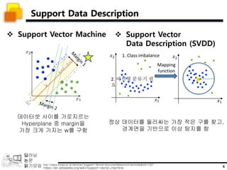 Patch SVDD: Patch-level SVDD for Anomaly Detection and Segmentation | PPT