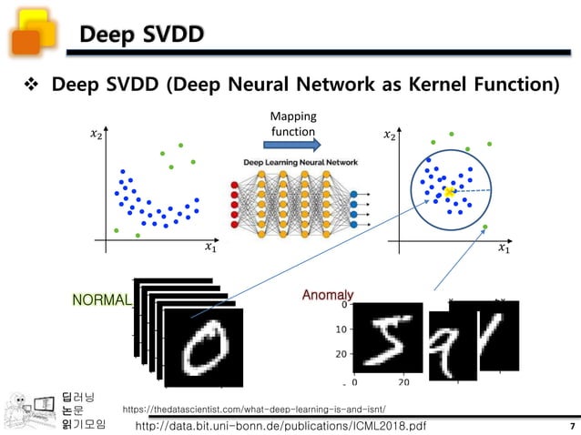 Patch SVDD: Patch-level SVDD for Anomaly Detection and Segmentation | PPTX