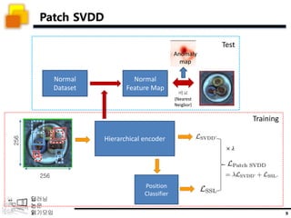 Patch SVDD: Patch-level SVDD for Anomaly Detection and Segmentation | PPT