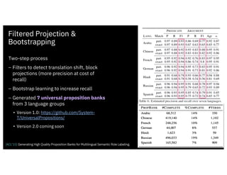 Towards Universal Language Understanding | PPT