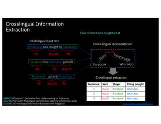 Towards Universal Language Understanding | PPT