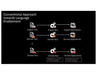 Towards Universal Language Understanding | PPT