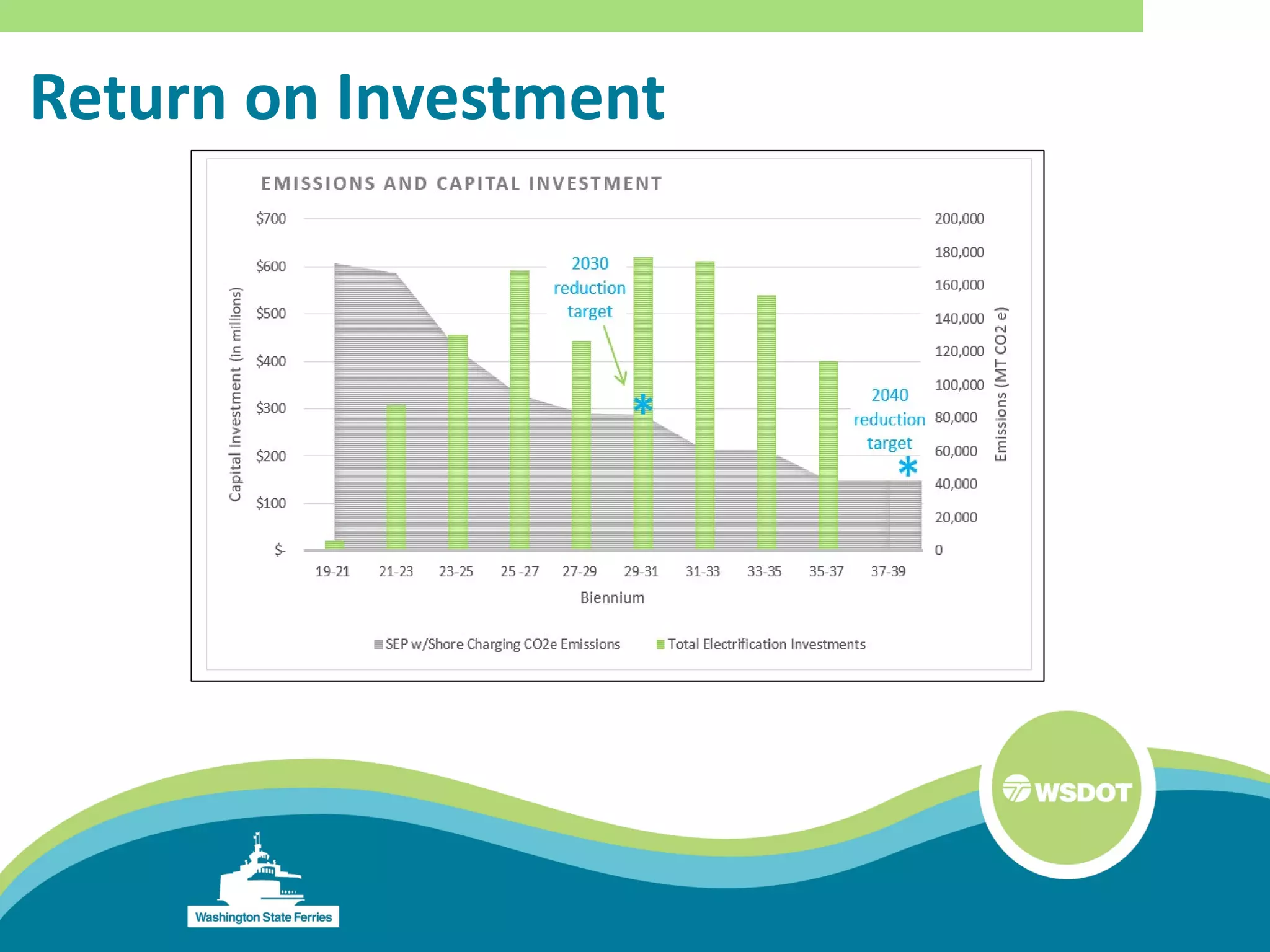 Washington State Ferries Electrification Program by Kevin Bartoy | PPT