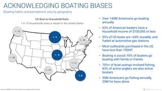 Pure Watercraft Clean, Quiet, Performance Boating by Alexander Oki | PPT