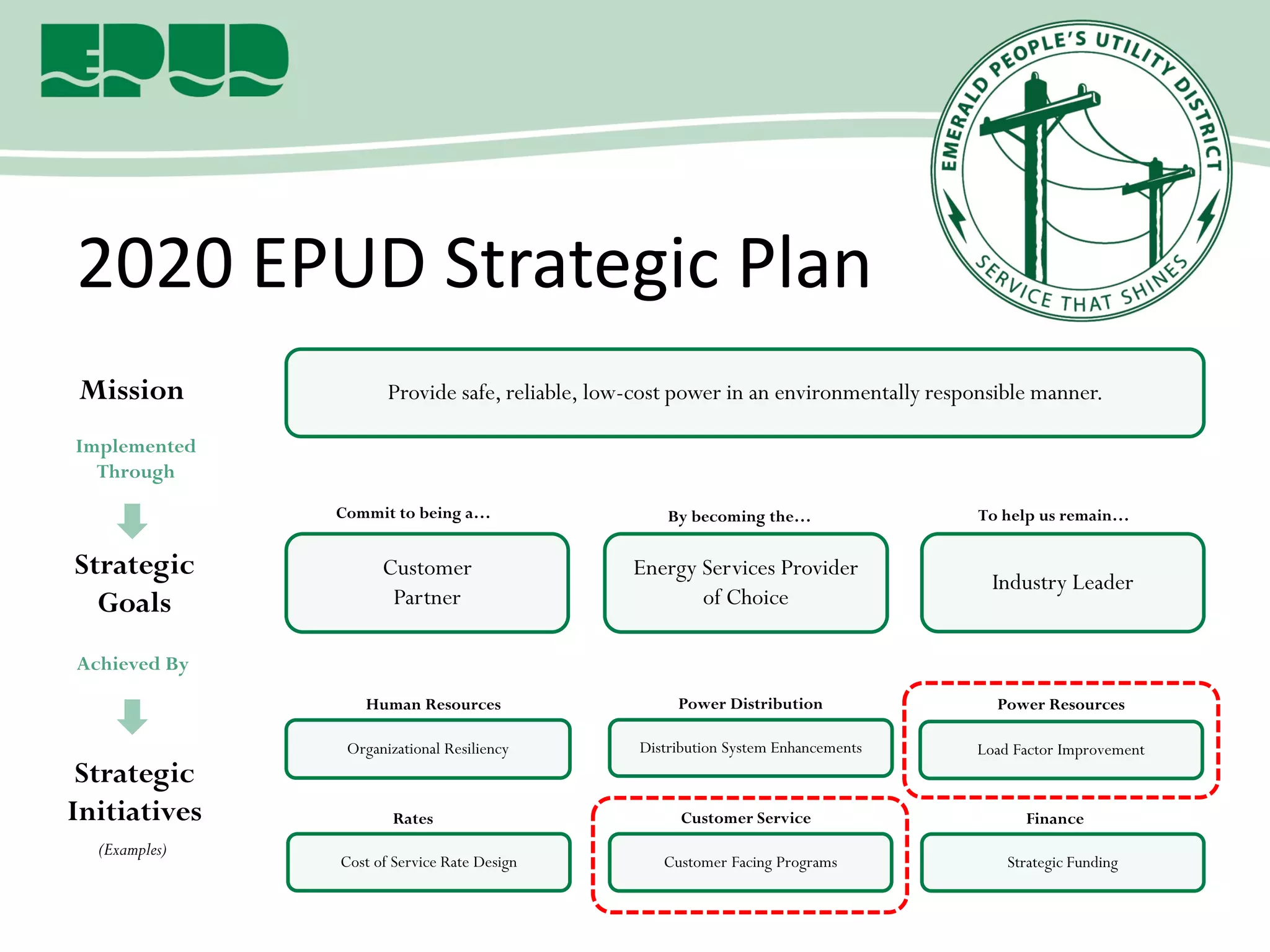 Emerald PUD Snapshot by Rob Currier | PPT