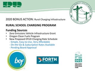 Emerald PUD Snapshot by Rob Currier | PPT