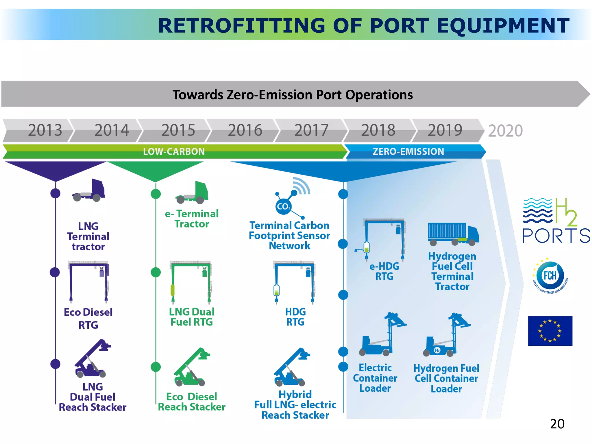 Electrification as a Solution for Port Decarbonization by Bernat Adriá ...