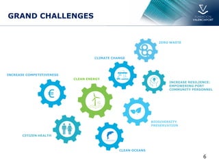 Electrification as a Solution for Port Decarbonization by Bernat Adriá ...