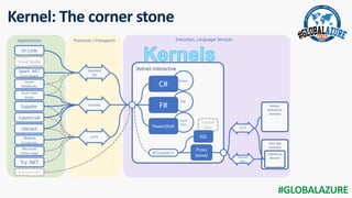 .net interactive for your code and Azure | PPT